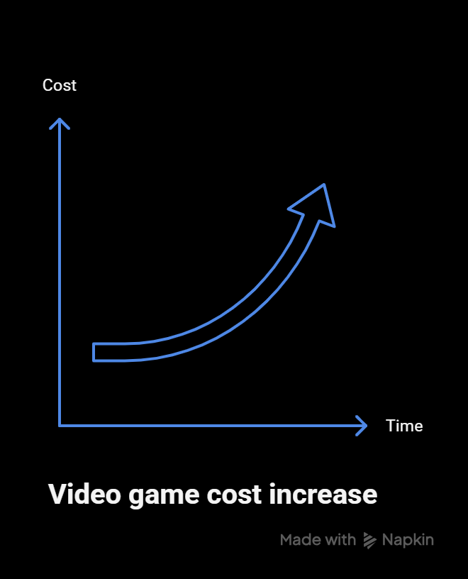 Why Are Video Games Not Fun, Interesting And Awesome Anymore?
