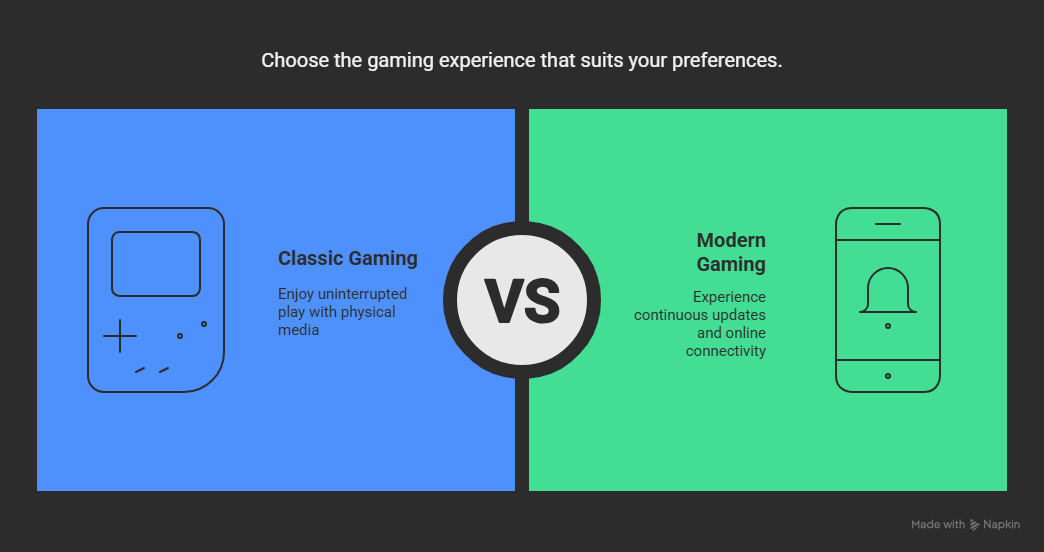 Why Are Video Games Not Fun, Interesting And Awesome Anymore?